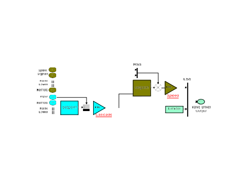 Woodward Peak200 | Woodward Speed Control Equipment | NCG