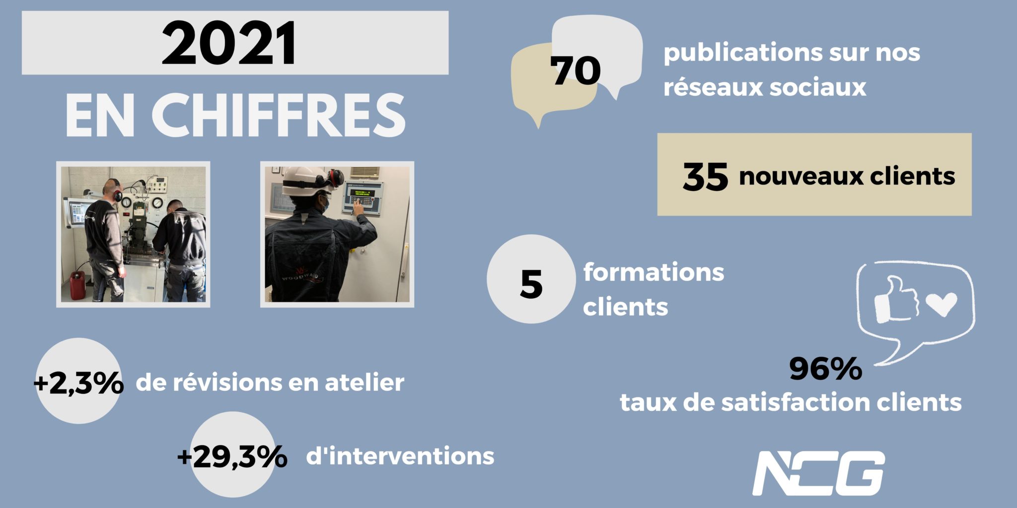 Rétrospective 2021 | Actualités | NCG